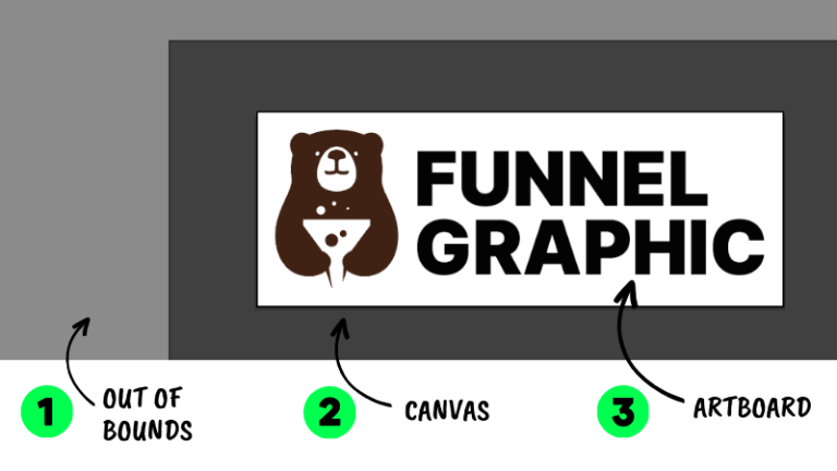 Change Canvas Size In Illustrator For Large-Scale Designs